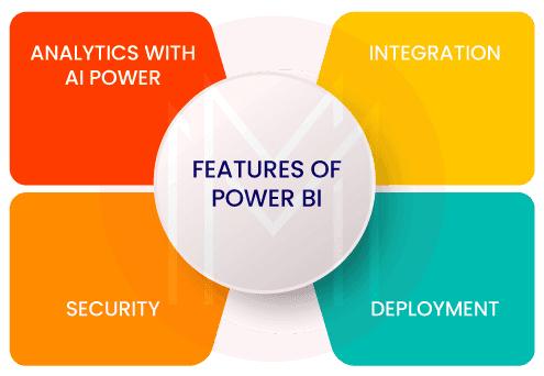 Power BI vs QlikView - Key Differences | MindMajix