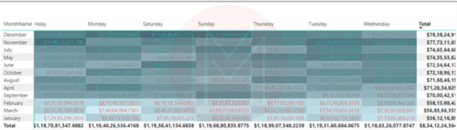 Power BI Heatmap | Power BI Heatmap Visual
