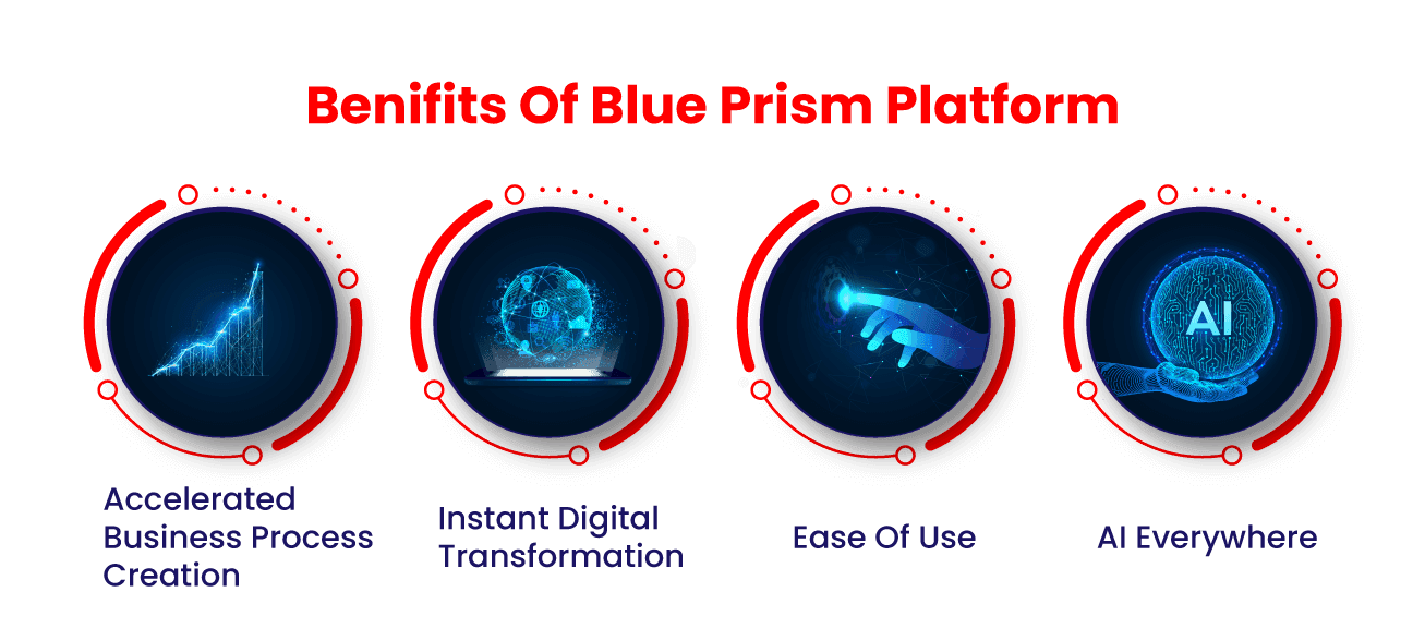 Blue Prism vs Selenium | Comparison of Blue Prism and Selenium