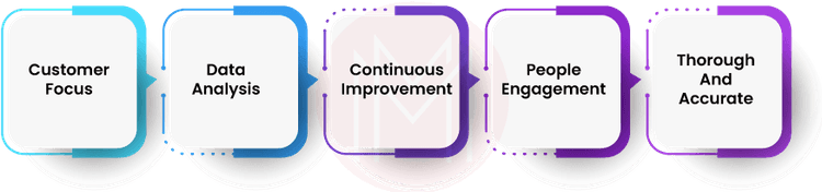 Top 10 Six Sigma Tools | Six Sigma Analysis Tools - MindMajix