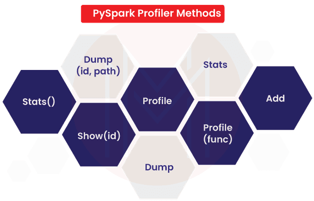 Top 60+ Pyspark Interview Questions and Answers -2025