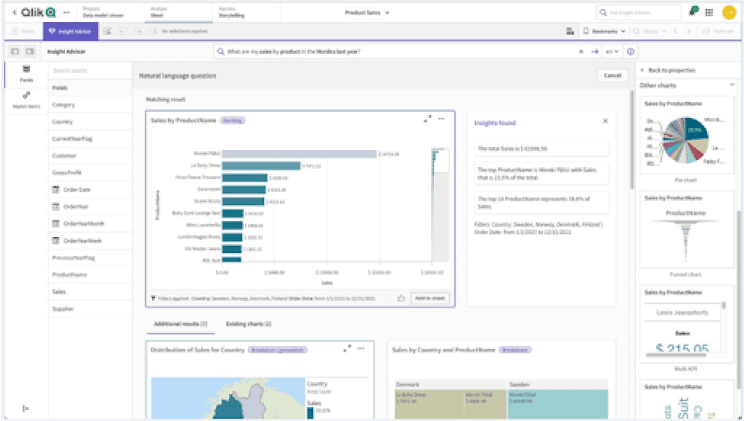 Power BI vs QlikView - Key Differences | MindMajix