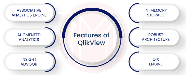 Power BI vs QlikView - Key Differences | MindMajix