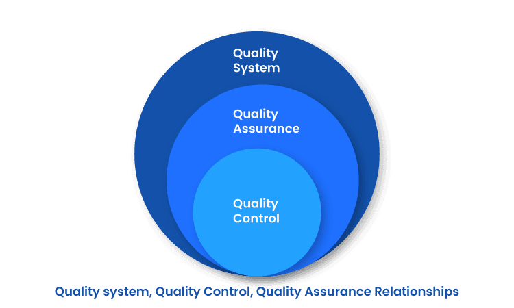What is Quality Assurance? | An Introduction to Quality Assurance