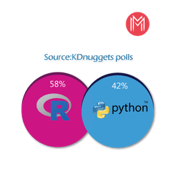 R vs Python: Difference between R and Python