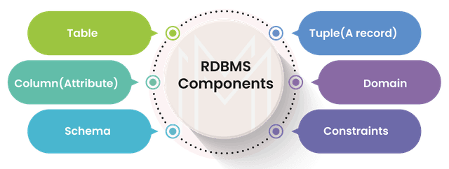 Top RDBMS Interview Questions and Answers - 2025