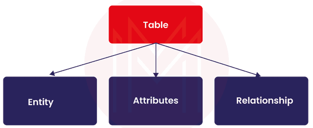 Top RDBMS Interview Questions and Answers - 2025
