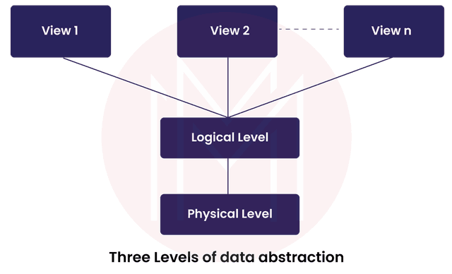 Top RDBMS Interview Questions and Answers - 2025