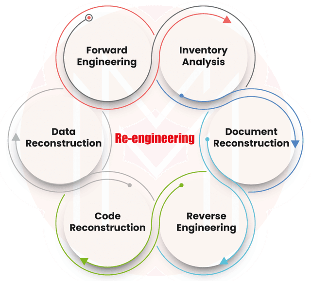 Top 40 Software Design Interview Questions and Answers 2025