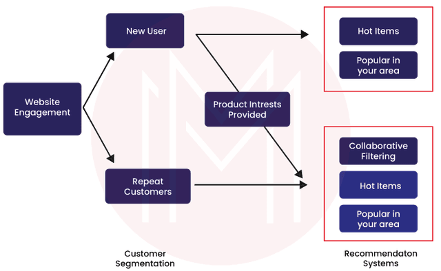 Top 40 Software Design Interview Questions and Answers 2025