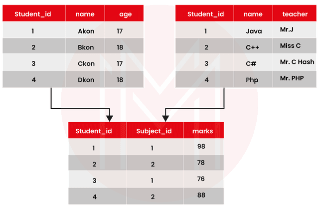 What is Big Data Modeling | A Beginner's Guide to Data Modeling