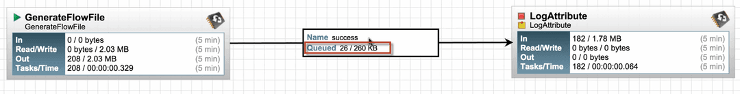 Apache NiFi Tutorial | What is Apache NiFi & Installation