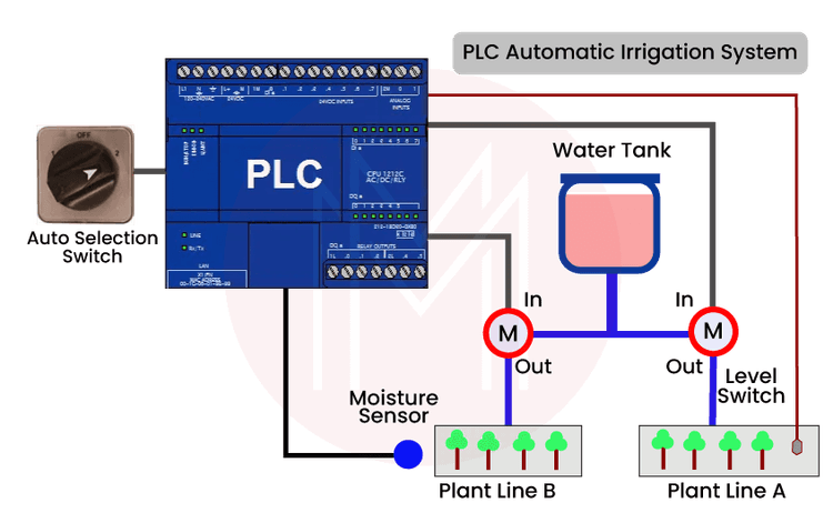 Top 40 PLC Interview Questions and Answers *2025