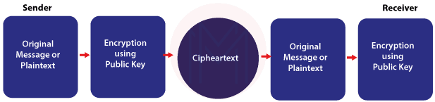 Top 40 RSA Interview Questions and Answers - 2025