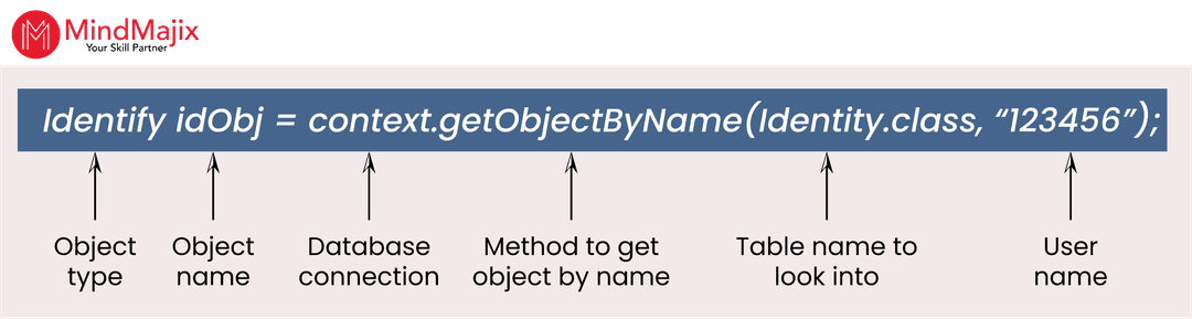 Ultimate SailPoint Guide: IdentityIQ & IdentityNow