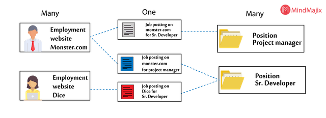 Top 200+ Salesforce Interview Questions and Answers For 2024
