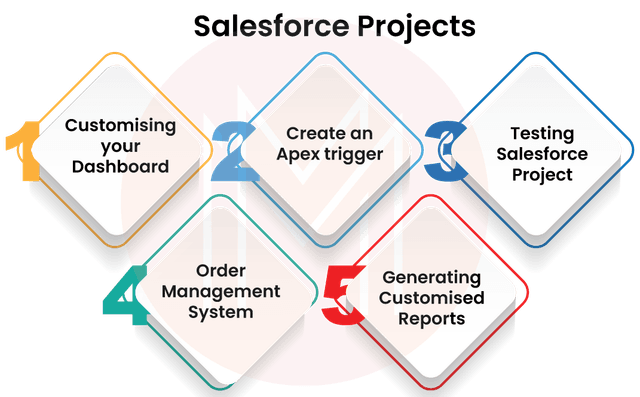 Salesforce projects | Skills | Real-Time Projects - MindMajix