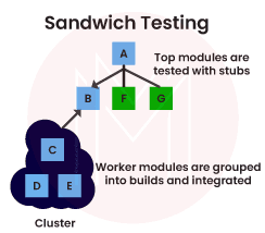 Top 30 Security Testing Interview Questions (2025 Update)