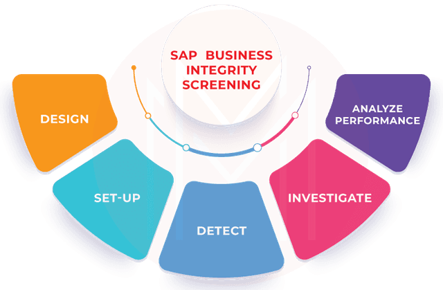What is SAP GRC? | SAP GRC Tutorial