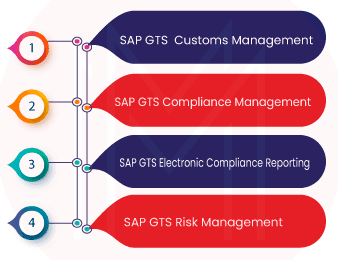 What is SAP GTS? | SAP GTS Tutorial
