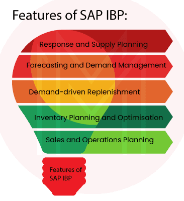 What is SAP IBP? | SAP IBP tutorial