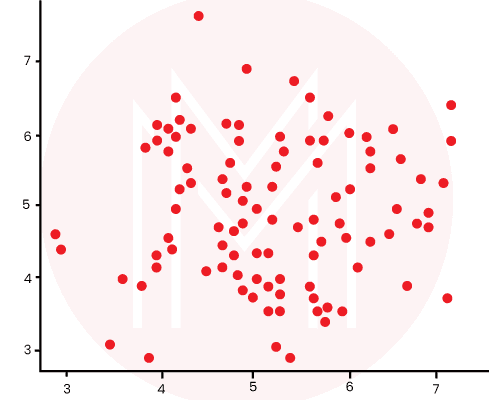 Top 60+ Python Data Science Interview Questions - 2025