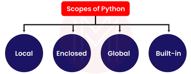 Top 60 TCS Interview Questions and Answers 2025