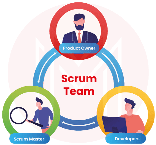 Top Product Owner Interview Questions and Answers in 2025