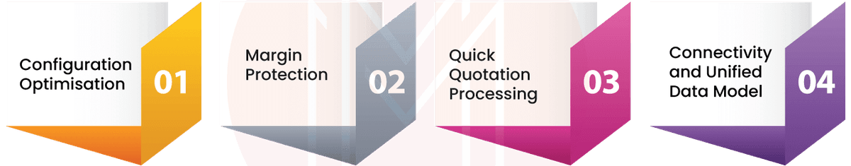 What is SAP CPQ? | SAP CPQ Tutorial