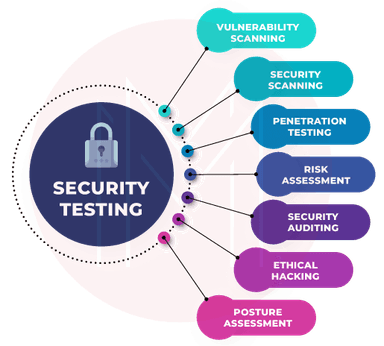 Top 30 Security Testing Interview Questions (2024 Update)