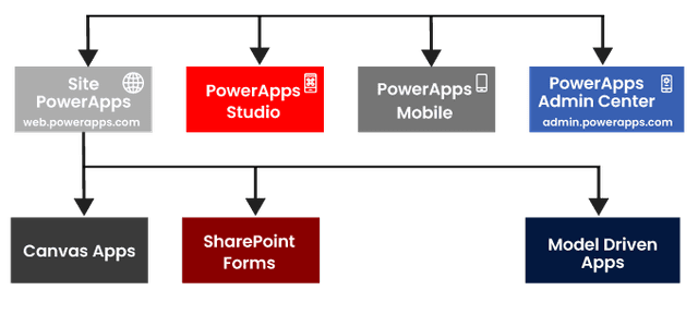 What is PowerApps? | An Introduction to Microsoft Power Apps