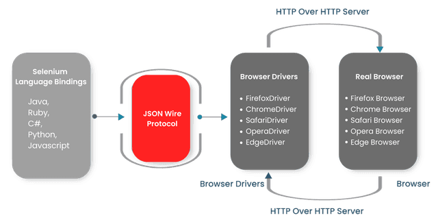 Selenium Tutorial | Selenium WebDriver Tutorials for Beginners
