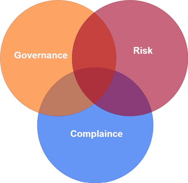 ServiceNow GRC: Automate Governance, Risk & Compliance