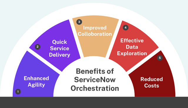 ServiceNow Orchestration: Automate IT Workflows Easily