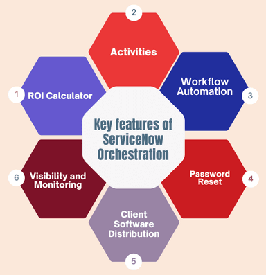 ServiceNow Orchestration: Automate IT Workflows Easily