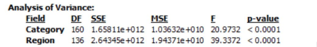 Trend Lines & Reference Lines In Tableau - A Definitive Guide