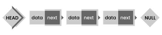 Top 50 Data Structures Interview Questions & Answers in 2025
