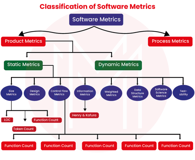Top 40 Software Design Interview Questions and Answers 2025