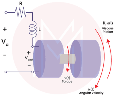 Top MATLAB Project Ideas For Beginners To Advance To Practice