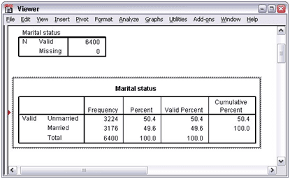 What is IBM SPSS | SPSS Tutorial For Beginners 2025