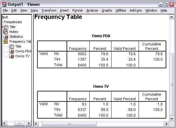 What is IBM SPSS | SPSS Tutorial For Beginners 2025