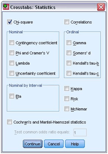 What is IBM SPSS | SPSS Tutorial For Beginners 2025