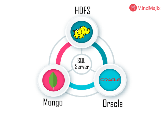 Top 8 SQL Server 2025 Features