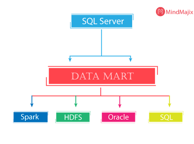Top 8 SQL Server 2025 Features