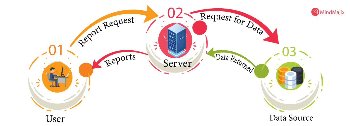 SSRS Tutorial | SQL Server Reporting Services Tutorial