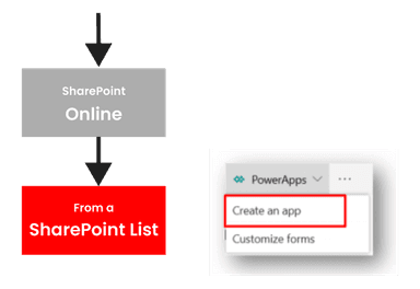 What is PowerApps? | An Introduction to Microsoft Power Apps