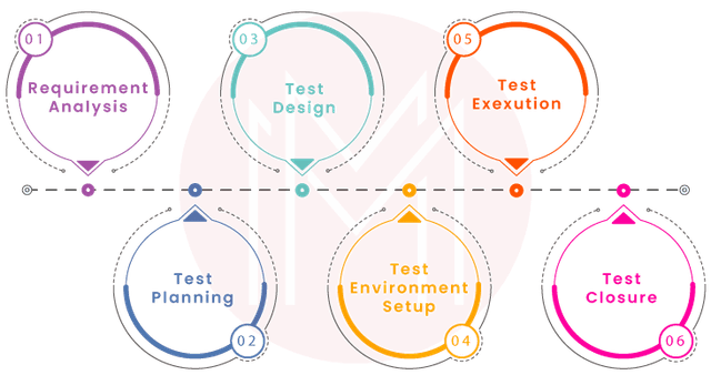 Top 60 TCS Interview Questions and Answers 2025