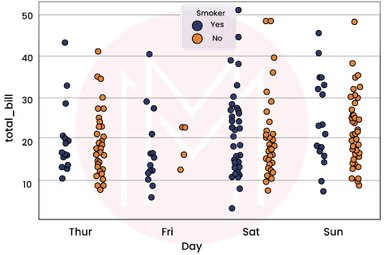 What is Seaborn in Python? | A Complete Beginners Guide