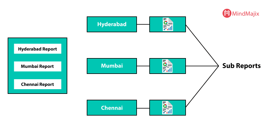 Types of Reports in SSRS | SQL Server Reporting Services