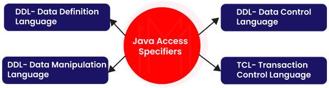 Top 60 TCS Interview Questions and Answers 2025